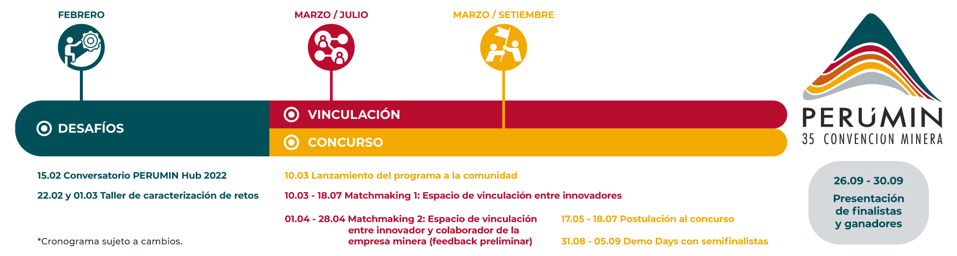PERUMIN 35 Convención Minera